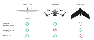 A Comprehensive Beginner’s Guide to Drone Photogrammetry - JOUAV