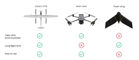 A Comprehensive Beginner’s Guide to Drone Photogrammetry - JOUAV