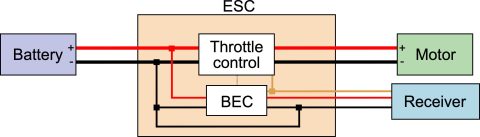 Electronic Speed Controller (ESC) for Drones and UAVs - JOUAV