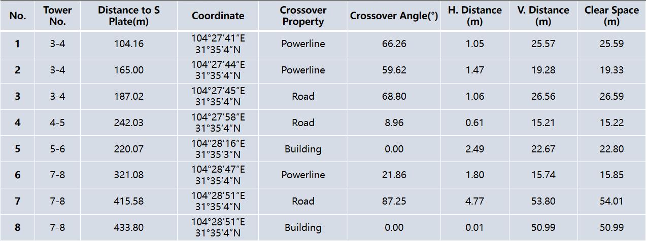 Drone Inspection: Benefits, Process, and Applications - JOUAV
