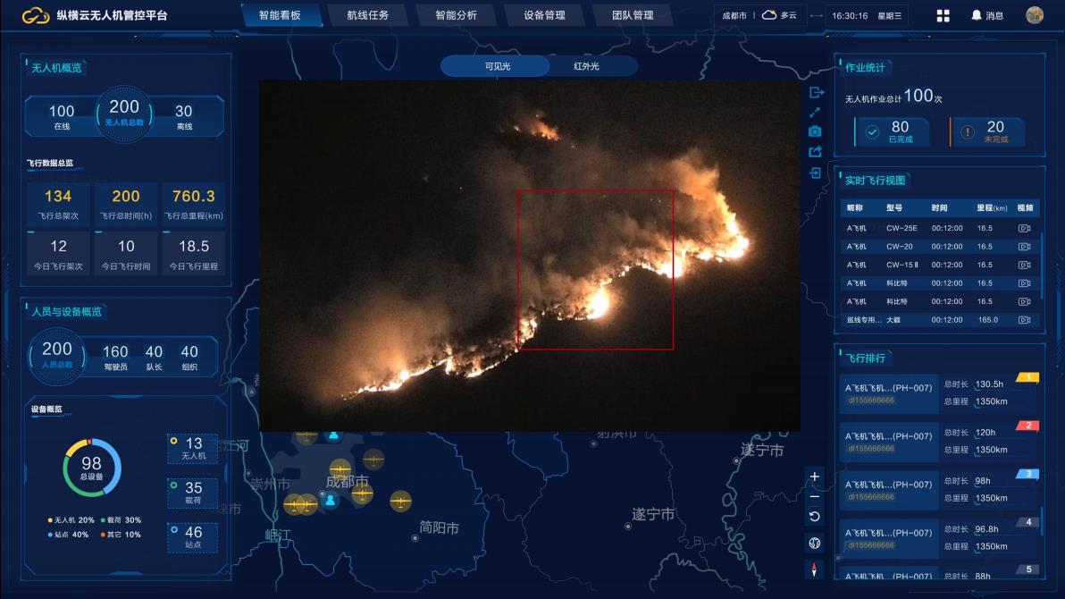 9 Best Infrared Thermal Drone of 2025 - JOUAV