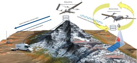 How Far Can a Drone Fly? Maximum Ranges and Legal Limits - JOUAV
