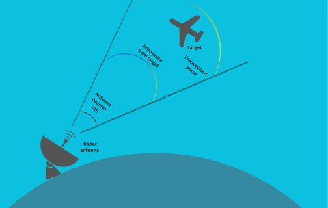 LiDAR vs. Radar: What’s the Difference? - JOUAV