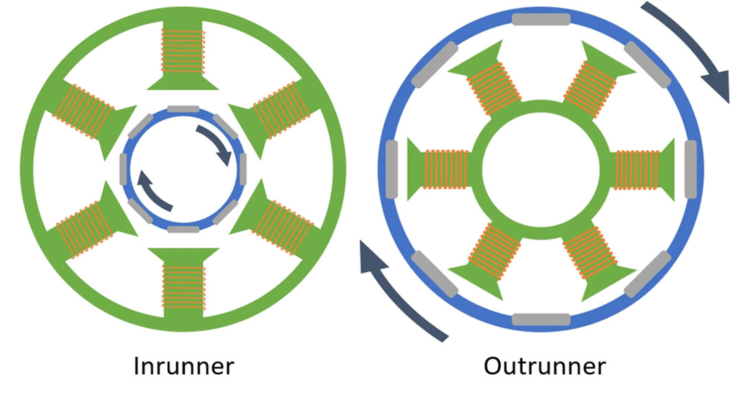 The Ultimate Guide to Heavy Lift Drone Motors - JOUAV