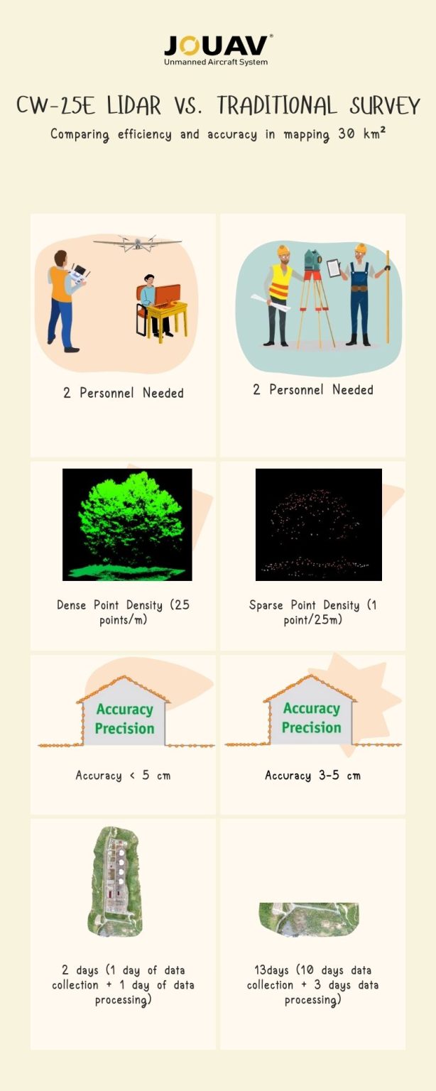 CW-25E Automates Baorixile Mine Surveying, Boosts Efficiency 650% - JOUAV