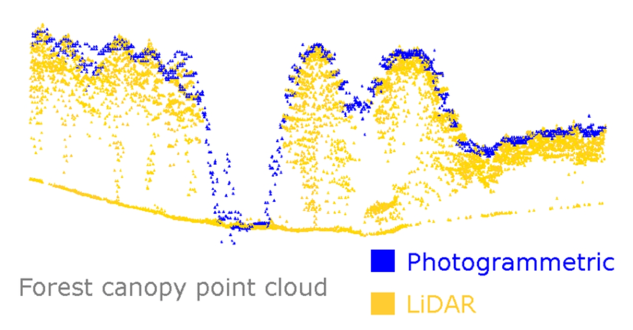 LiDAR vs. Photogrammetry: The Ultimate Showdown for 3D Mapping (2025) - JOUAV