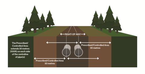 A Comprehensive Guide to Pipeline Right-of-Way - JOUAV