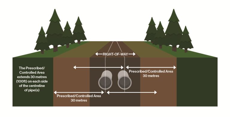 A Comprehensive Guide to Pipeline Right-of-Way - JOUAV