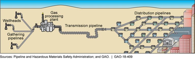 A Comprehensive Guide to Pipeline Right-of-Way - JOUAV
