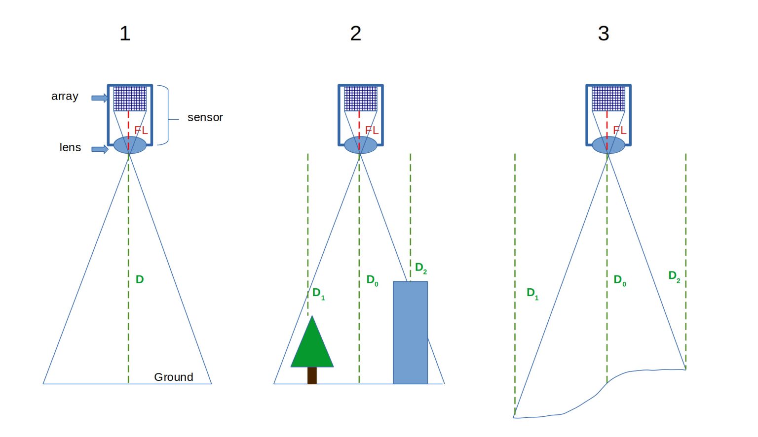 Ground Sample Distance (GSD): Definition, Importance & Calculation - JOUAV