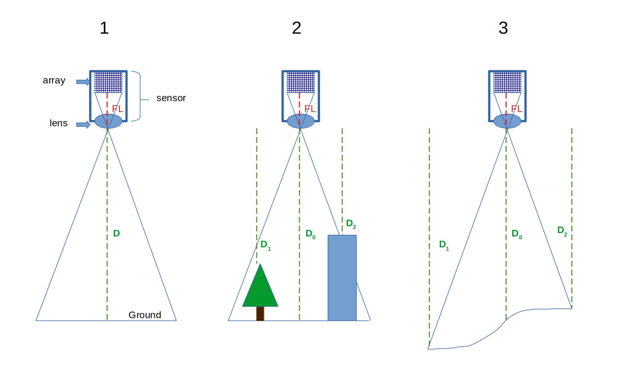 Ground Sample Distance (GSD): Definition, Importance & Calculation - JOUAV