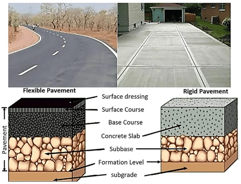 Road Construction: Design, Material, and Process - JOUAV