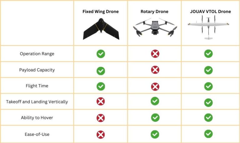 Best Long Range Fixed Wing Drone for Mapping & Surveillance - JOUAV