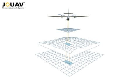 Ground Sample Distance (GSD): Definition, Importance & Calculation - JOUAV