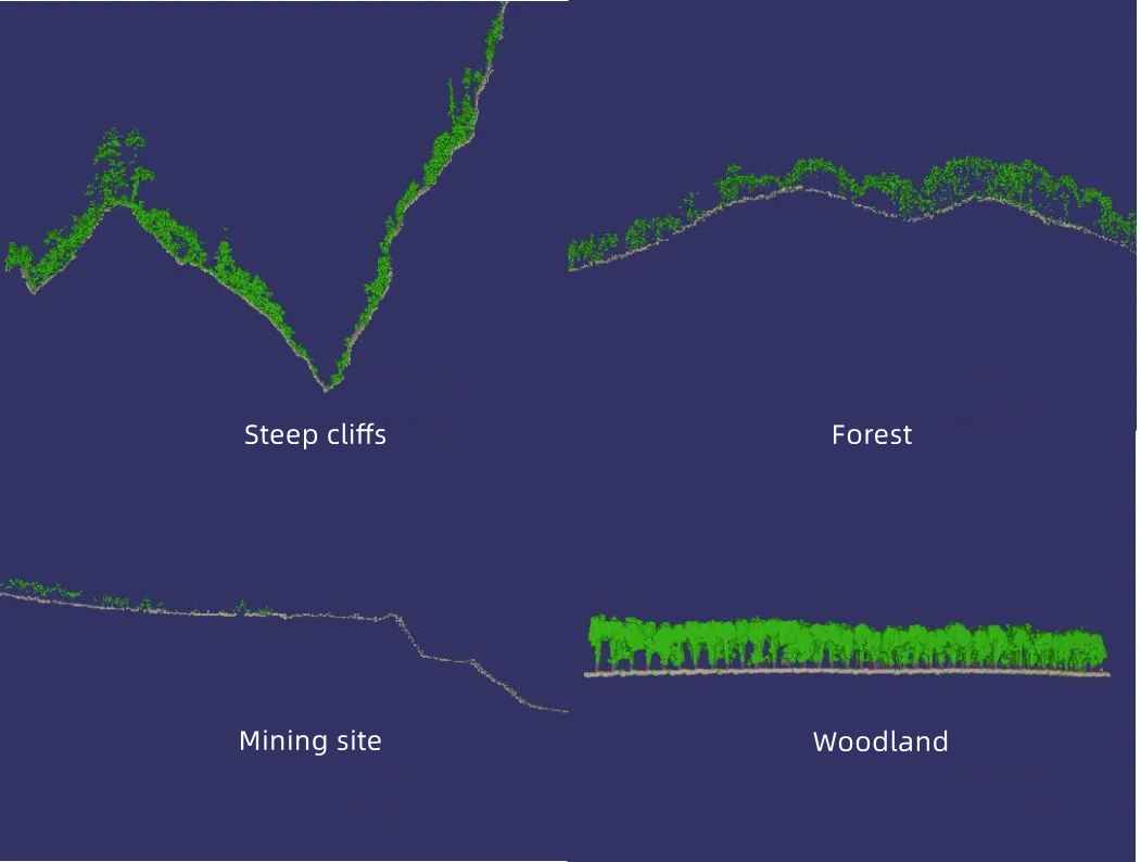 JOUAV Launches JoLiDAR-120G: 3-Directional Long Range LiDAR - JOUAV