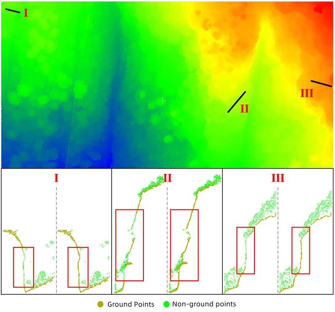 JOUAV Launches JoLiDAR-120G: 3-Directional Long Range LiDAR - JOUAV