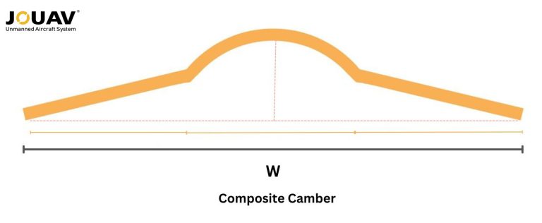 Camber in Road: Importance, Types, and Measurement - JOUAV