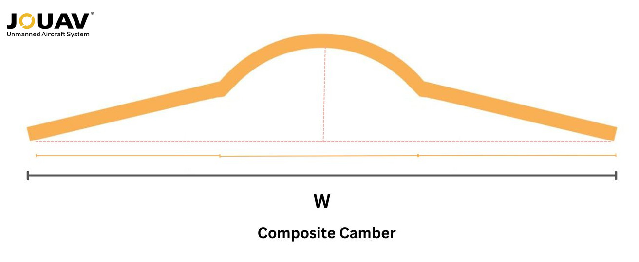 Camber in Road: Importance, Types, and Measurement - JOUAV