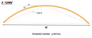Camber in Road: Importance, Types, and Measurement - JOUAV