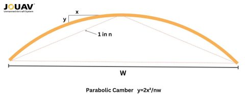 Camber in Road: Importance, Types, and Measurement - JOUAV