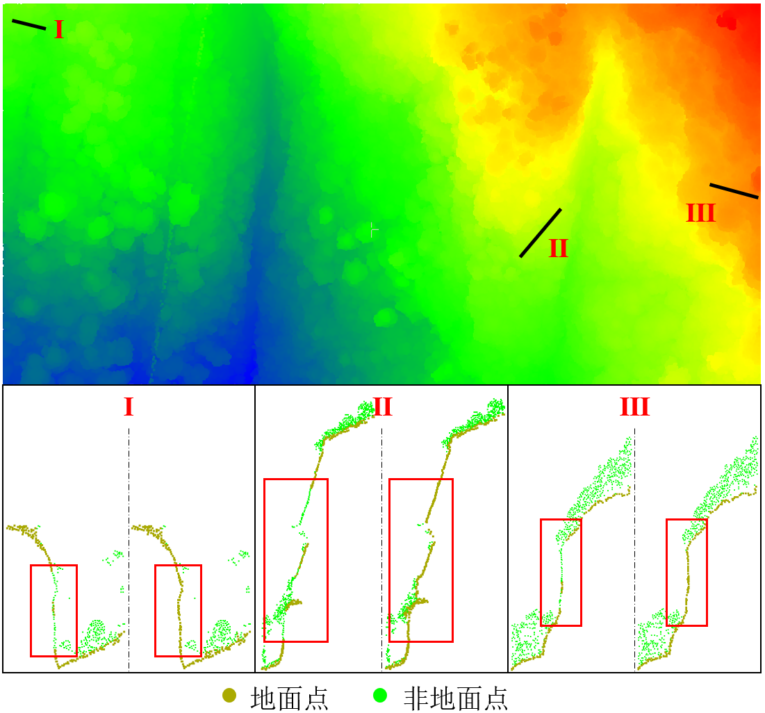 高差2850米，CW-15LiDAR决战怒江大峡谷！ - 纵横股份