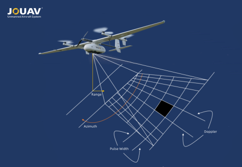 What is SAR Imagery? Guide to Synthetic Aperture Radar - JOUAV