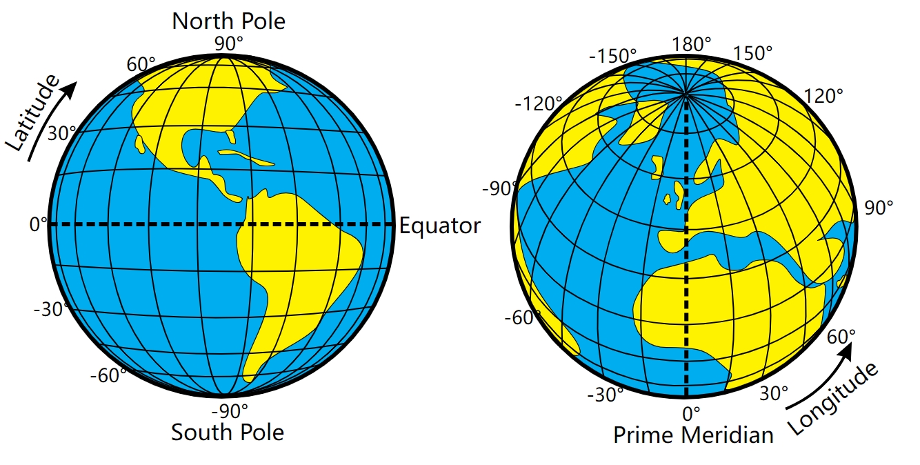 What is the Difference Between Relative and Absolute Location? - JOUAV