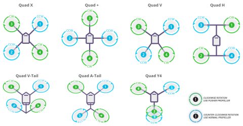 Best Commercial Quadcopter Drone: Up to 85-Min Flight Time - JOUAV