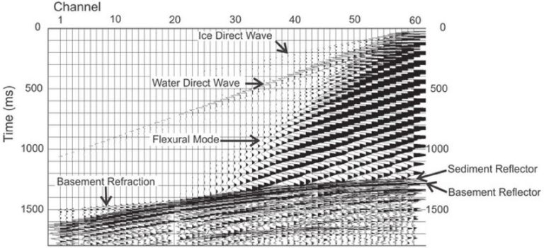 Seismic Survey Guide: Definition, Methods, Uses, Costs - JOUAV