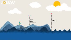 AGL vs MSL: What is the Difference? - JOUAV