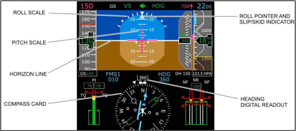The Ultimate Guide to AHRS (Attitude & Heading Reference System) - JOUAV
