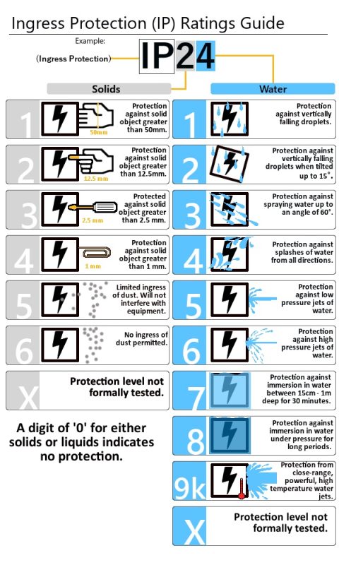 Can You Fly a Drone in the Rain? (2026 Comprehensive Guide) - JOUAV