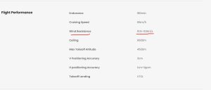 Drone Wind Resistance Level Explained (2025): How Much Wind Can Drones ...