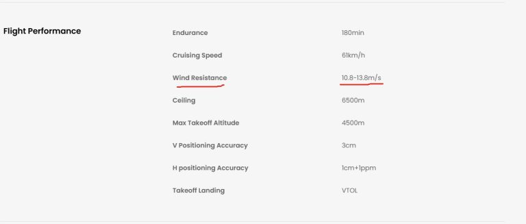 Drone Wind Resistance Level Explained (2025): How Much Wind Can Drones ...